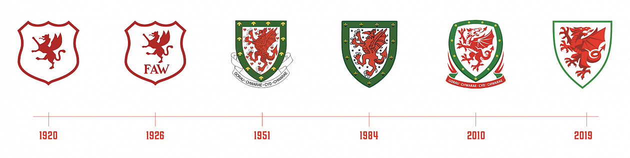 威尔士足球协会视觉识别logo平面广告设计 - 德启广告